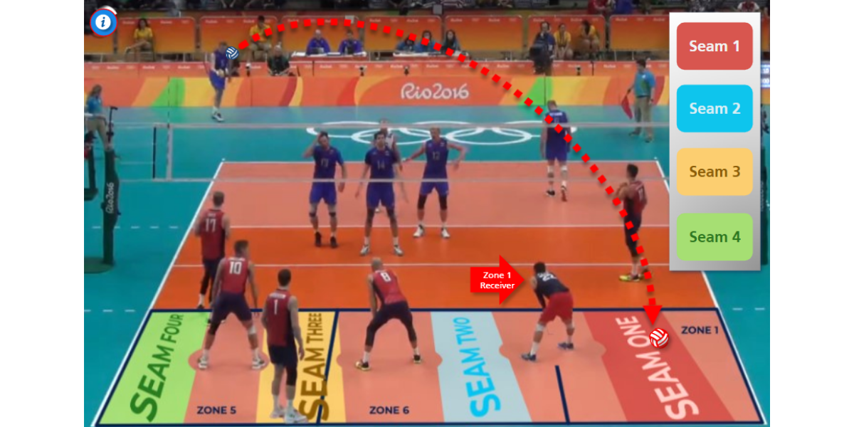 USA Volleyball Education